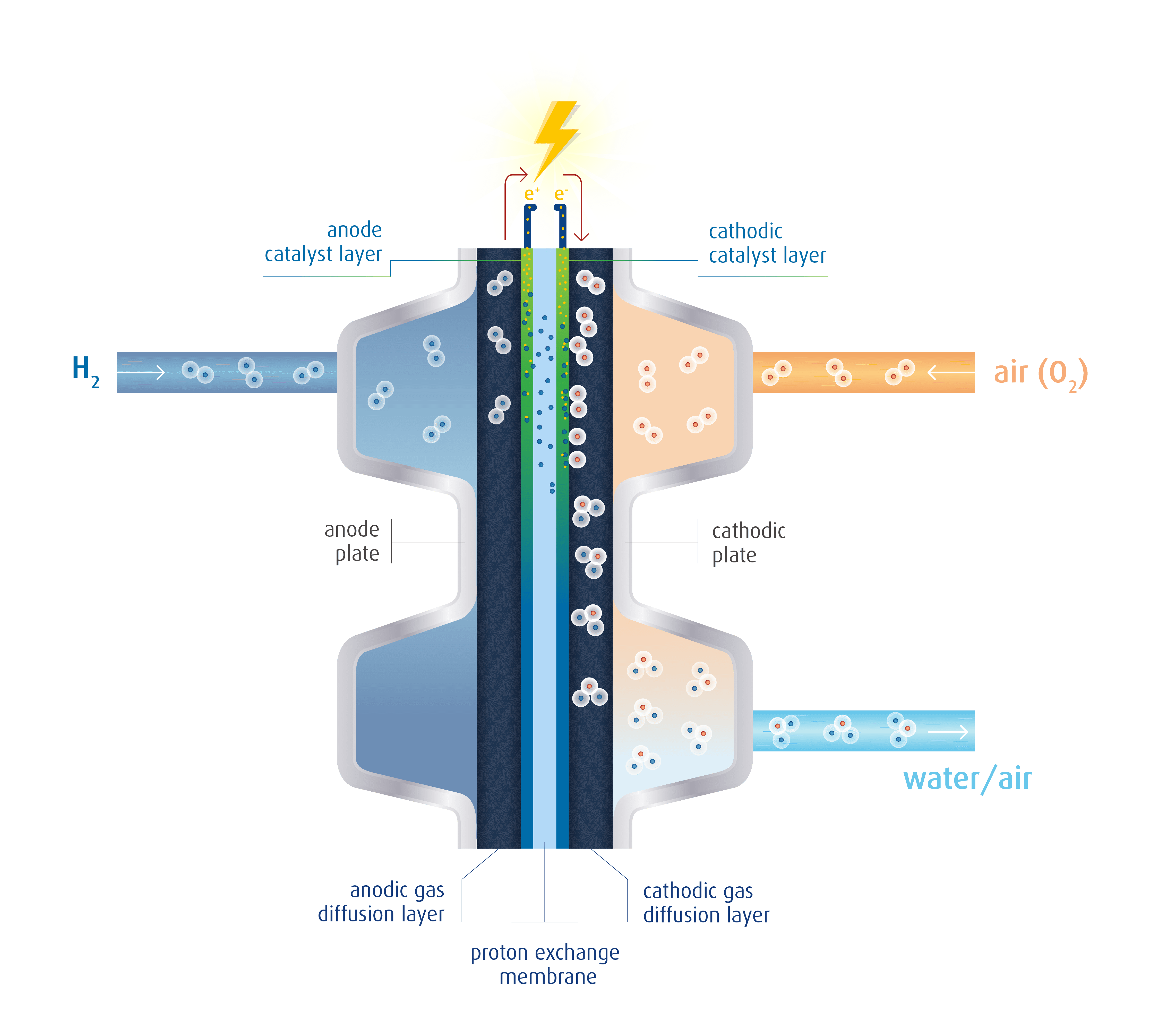 Fuel Cells: zero emissions and long driving range | Umicore